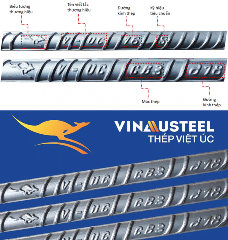 MÁC THÉP - HIỂU NHANH VỀ MÁC THÉP TRONG XÂY DỰNG - Nhat Huy Construction
